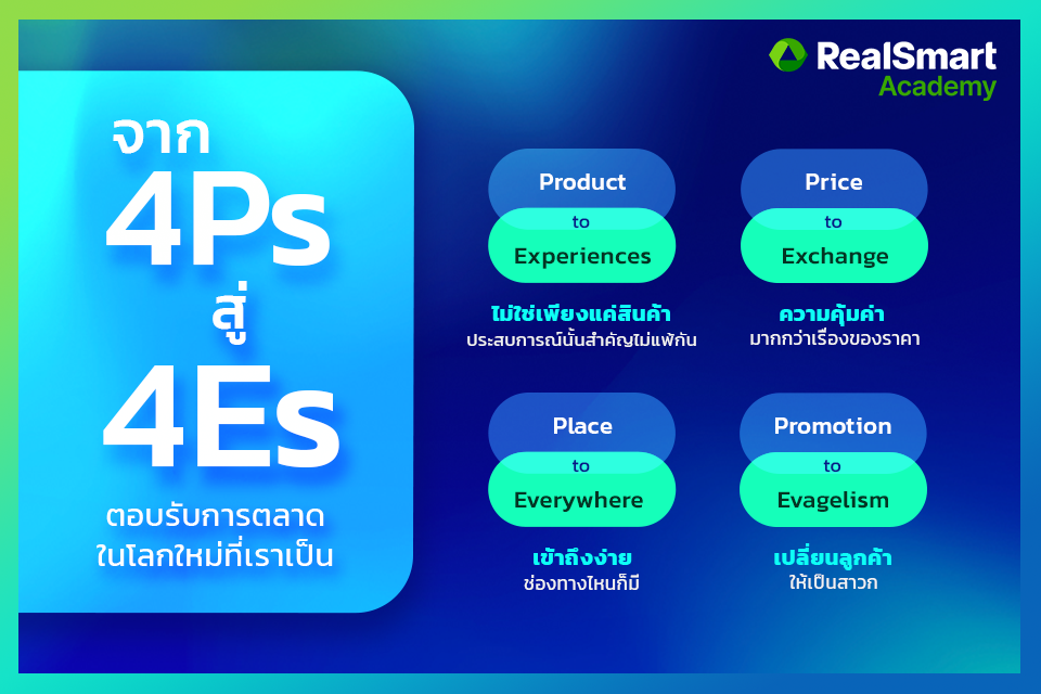 จาก 4Ps สู่ 4E ตอบรับการตลาดในโลกใหม่ที่เราเป็น - RealSmart Academy