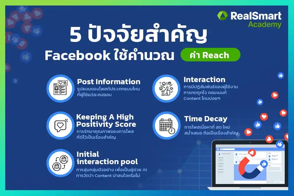 5 ปัจจัยสำคัญ คำนวณค่า Reach ใน Facebook - RealSmart Academy